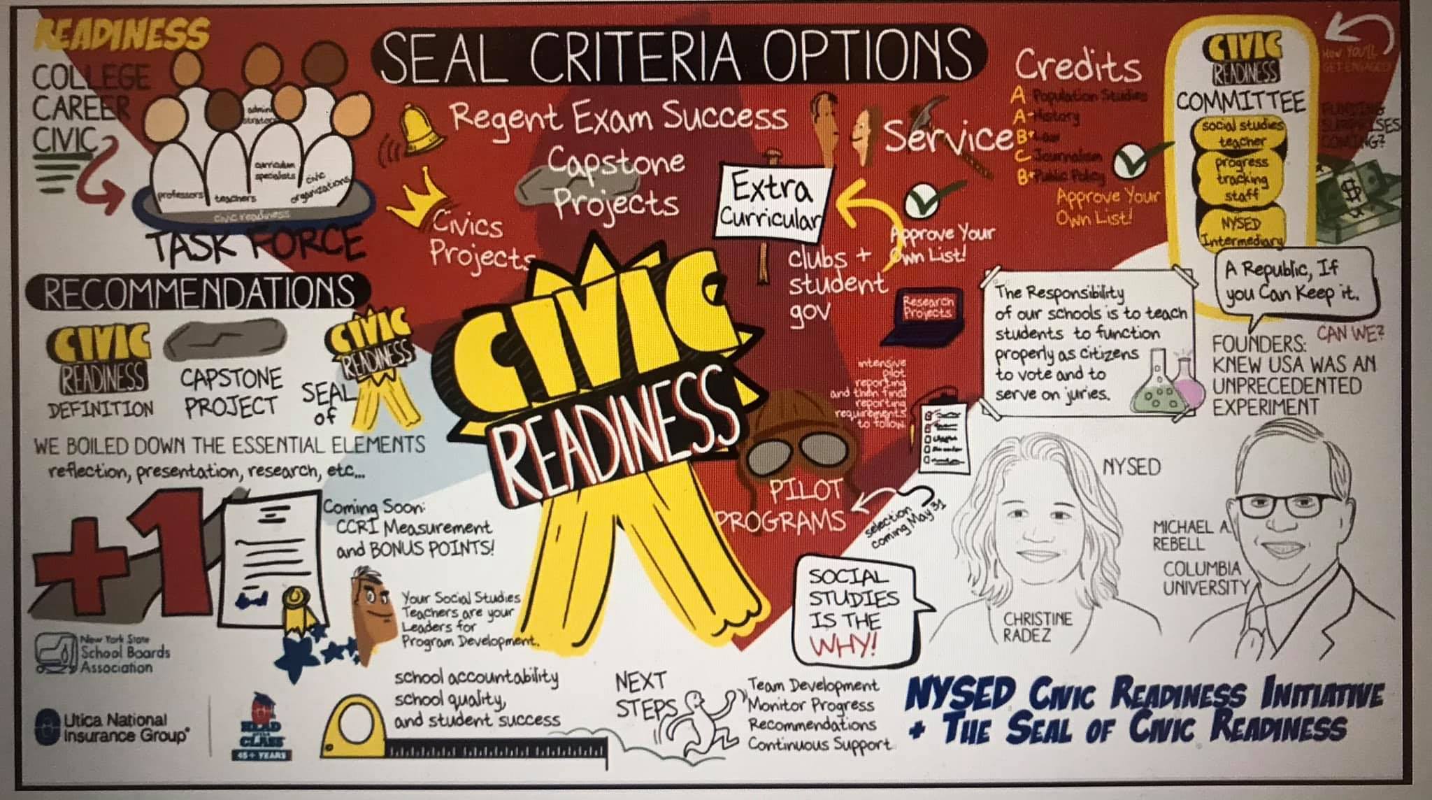 nyssba-civics.jpg | New York State Education Department